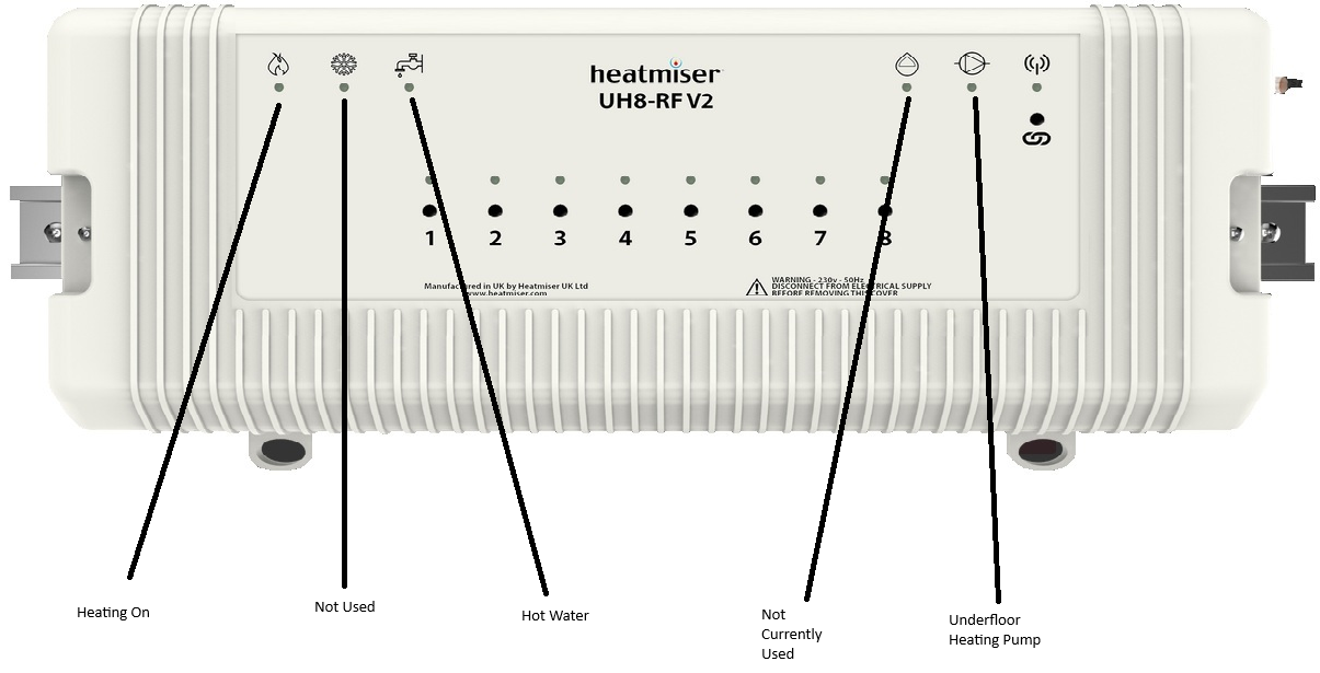 What do the symbols on the UH8-RF V2 mean? – Heatmiser FAQ