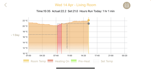 Enhanced History on neoHub Gen 2 or Gen 3 – Heatmiser FAQ
